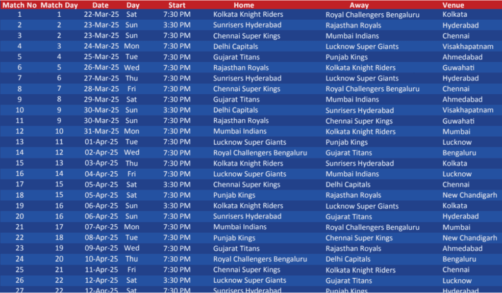 IPL 2025 Fixtures Announced: Check Complete Schedule, Date and Venue