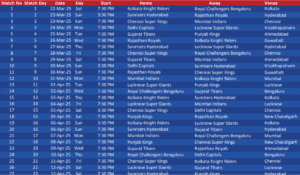 IPL 2025 Fixtures Announced: Check Complete Schedule, Date and Venue