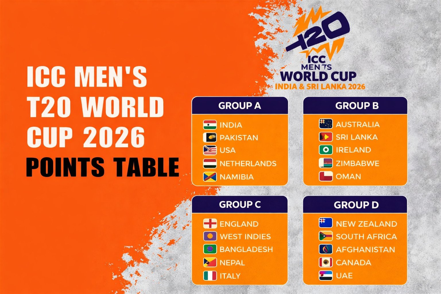 ICC Men’s T20 World Cup 2026 – Points Table